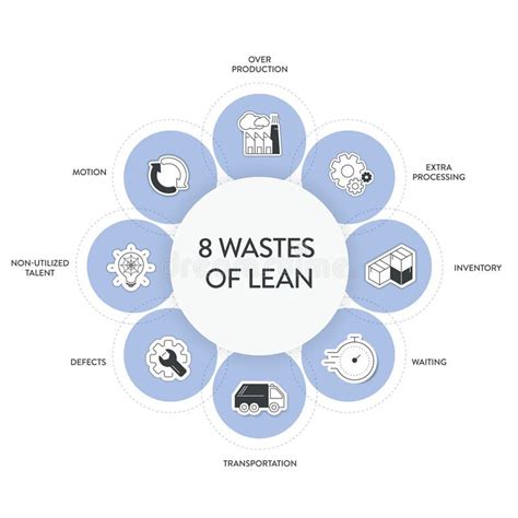 Lean Manufacturing Clipart