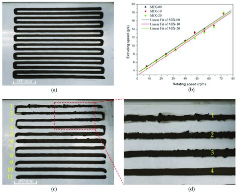 Tests And Results Of Extrudability And Layout Ability A Download Scientific Diagram