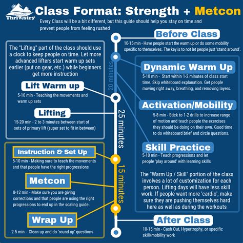 14 Tips For Keeping The Class On Time And Class Format Examples