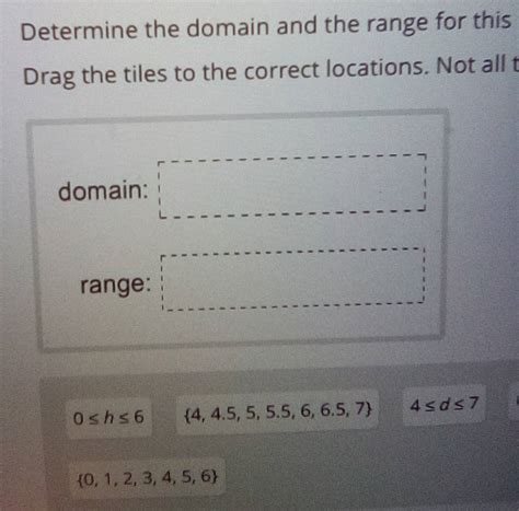 Solved Determine The Domain And The Range For This Drag The Tiles To The Correct Locations Not