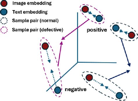 Figure 1 From Progressive Alignment With Vlm Llm Feature To Augment