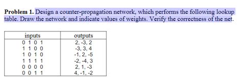 problem 1 design a counter propagation network