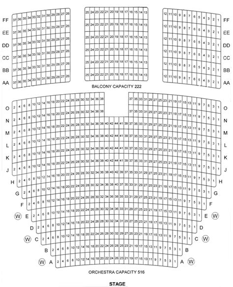 San Diego Civic Theatre Seating Chart Minimalist Chart Design