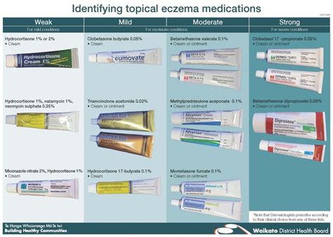 Eczema Steroid Cream Names At Mary Aplin Blog