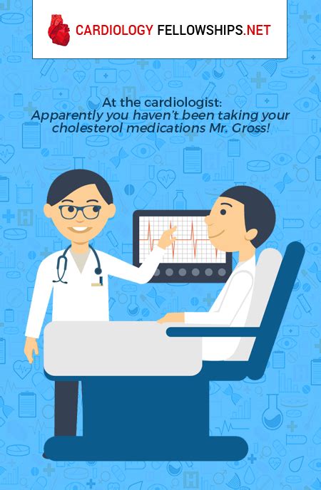Funny Cardiology Memes