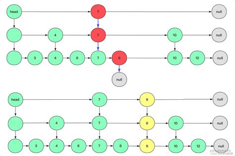 Redis 跳表redis跳表 Csdn博客