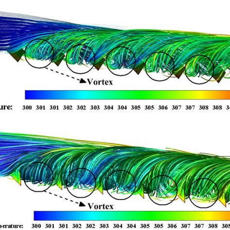 The Streamline With Contours Of A Temperature B Pressure And C