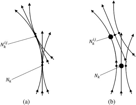 comparison of node expansion a wheeled robot b spherical robot