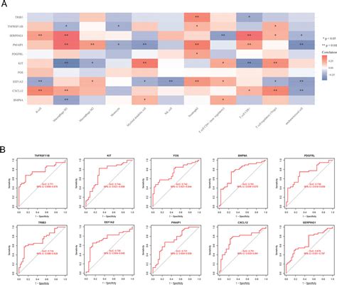 Frontiers Whole Exome Sequencing And Bioinformatics Reveal Pmaip1 And