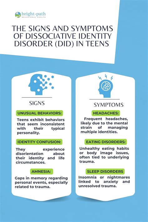 Dissociative Identity Disorder Did In Teens