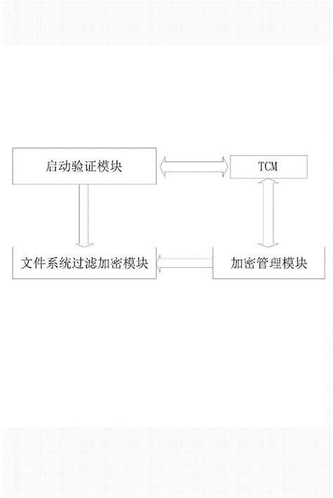 Method For Full Disk Encryption Based On Trusted Cryptography Module