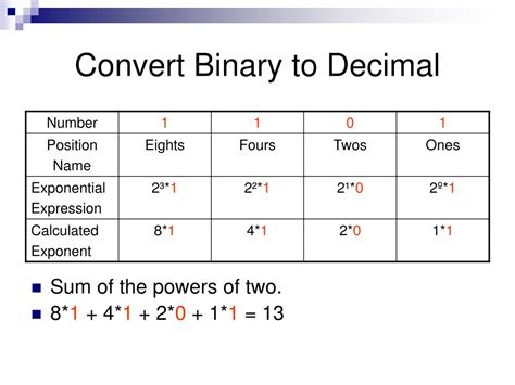 Ppt Binary Conversions Powerpoint Presentation Free Download Id376444