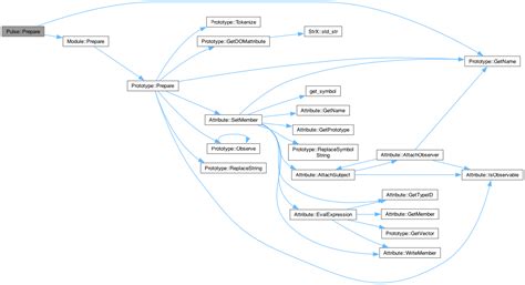 Jemris Pulse Class Reference