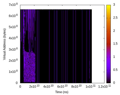 The Linux Process Journey — Kdamond” By Shlomi Boutnaru Phd Medium