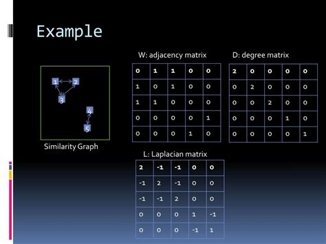 Ppt Spectral Clustering Powerpoint Presentation Free Download Id