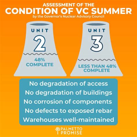 Guest Column Proceed Eyes Wide Open On V C Summer Reboot Fitsnews