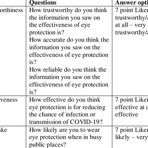 Overview Of Dependent Measures For Experiments 1 And 2 Download