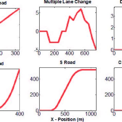 Structure Of The Adaptive Stanley Controller Download Scientific Diagram