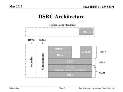 ppt dsrc supporting information powerpoint presentation free