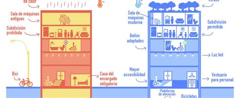 8 Tips Para Leer El Nuevo Código De Edificación De Caba Costos And Obras