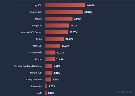 2022 年有哪些流行的技术？ 知乎