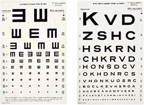 Visual Acuity Chart