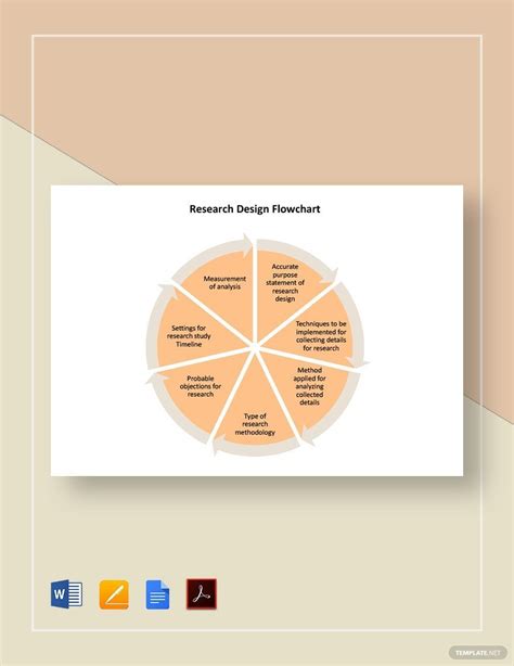 Research Design Flowchart Template