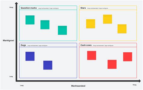 Bcg Matrix Template