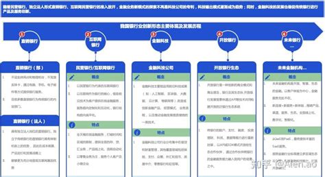 虚拟银行与虚拟营业厅研究分享 知乎