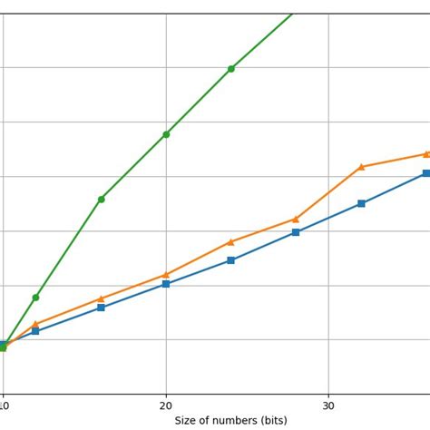 Generalization Error Of The Trained Models Download Scientific Diagram