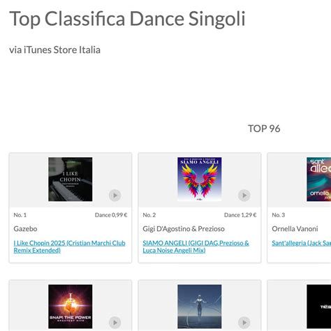 Gazebo Number One In A Chart After 42 Years Great Job Cristianmarchi Facebook