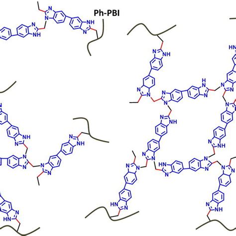 The Cross Linked Structure Of Cpbim X Taken From Ref [69] Download Scientific Diagram