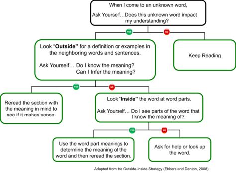 10 Context Clues Examples To Enhance Your Reading Skills
