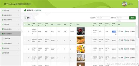 基于大数据的超市数据分析系统可视化项目超市销售数据可视化项目 Csdn博客