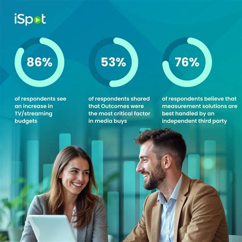 Ispot Report Video Ad Strategies And Budgets For 2025 26 Tv Upfronts Ispot Posted On The