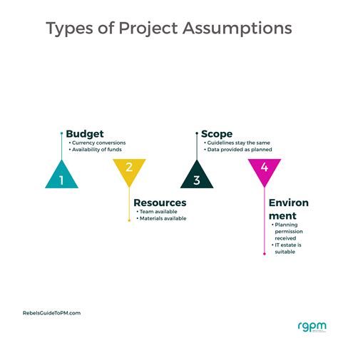 Project Assumptions A Complete Guide