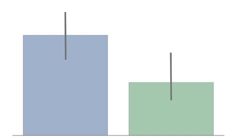 Parasurama Why Overlapping Confidence Intervals Mean Nothing About