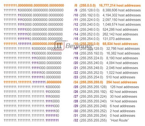 Introduction To Networks Instructor Materials Chapter IP Addressing