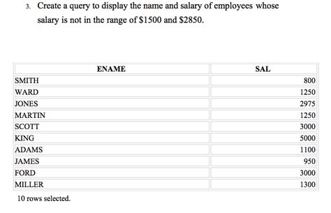 Solved Create A Query To Display The Name And Salary Of Chegg