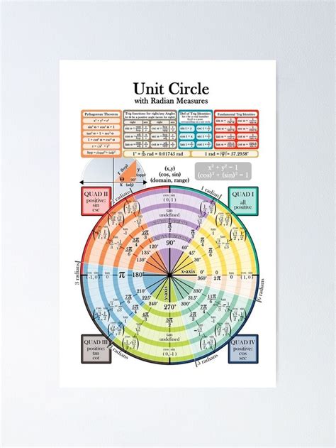 Unit Circle Poster For Sale By Art Pix In 2025 School Algebra High