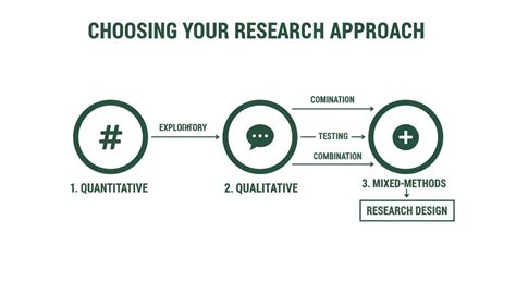 What Is A Methodology In Research Paper A Complete Guide Purewrite