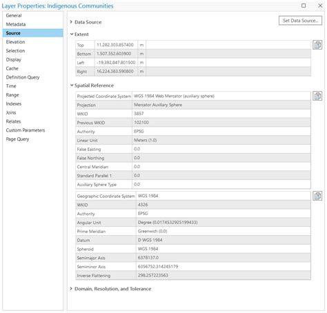Understanding Coordinate System Labels In Arcgis Pro National Tribal
