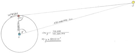 The Astronomically Awesome Adventures Of Astroweis Die Astronomisch
