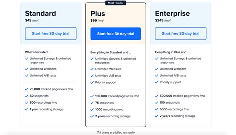 Five Best Website Analytics Software In 2024