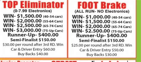 Points Results Farmington Dragway