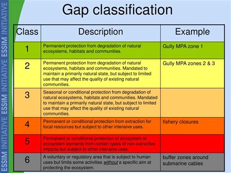Ppt A Gap Analysis Facilitating Marine Conservation Planning In The