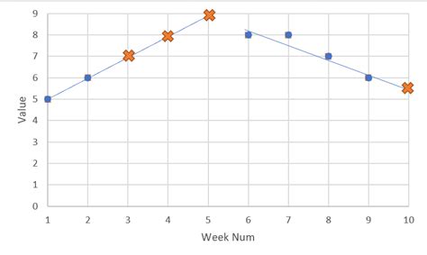 Python Fill In Nan In Pandas Dataframe Using Trend Of Previous Valid