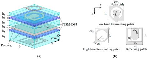 High Efficiency Dual Band Dual Circularly Polarized Transmitarray Antenna