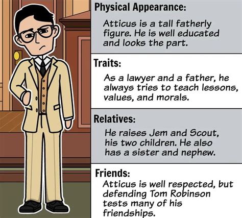 To Kill A Mockingbird Characters To Kill A Mockingbird Atticus Finch
