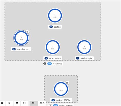Mike G On Linkedin Develop The Inner Loop With Openshift Dev Spaces